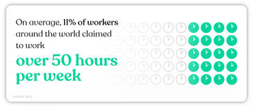 100+ Work-life Balance Statistics 2024 [Stats, Facts & Graphs]