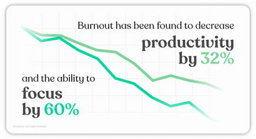 100+ Work-life Balance Statistics 2024 [Stats, Facts & Graphs]