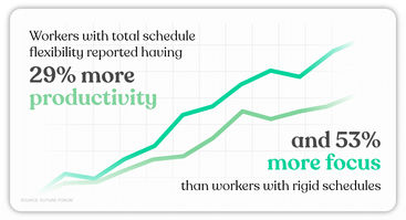 100+ Work-life Balance Statistics 2024 [Stats, Facts & Graphs]