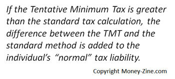 Alternative Minimum Tax (AMT) in 2020 and 2021