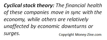 Buying Cyclical Stocks