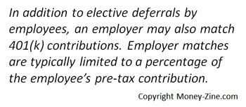 401(k) Plans in 2020 and 2021