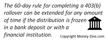 403(b) Rollover