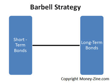 Barbell Strategy