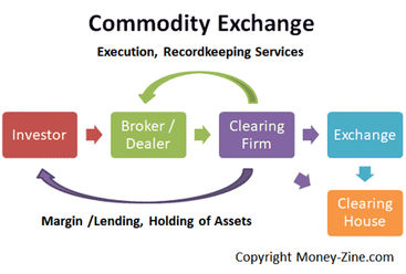 Clearing Firm (Clearing Broker)