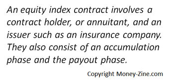 Equity-Indexed Annuity (EIA) | Moneyzine.com