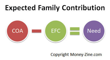 Expected Family Contributions (EFC)