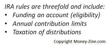 IRA Rules in 2020 and 2021