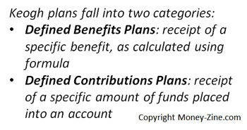 Keogh Retirement Plans in 2020 and 2021 | Moneyzine.com