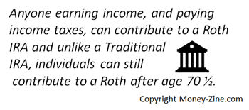 The Roth IRA in 2020 and 2021