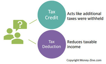 Tax Credits in 2020 and 2021