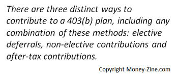 403(b) Contribution Rules in 2020 and 2021