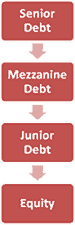 Collateralized Debt Obligations (CDO) | Moneyzine.com