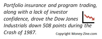 The Stock Market Crash of 1987