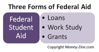 Federal Student Aid | Moneyzine.com