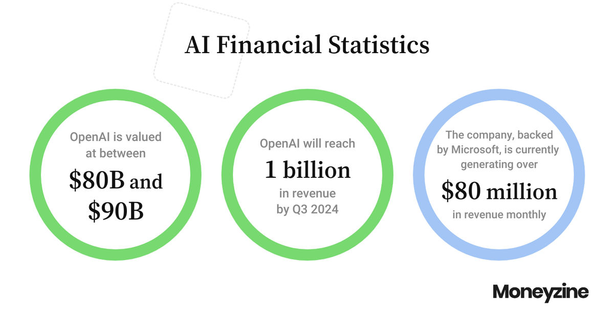 26 Artificial Intelligence Statistics for 2025