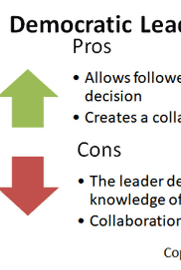 Democratic Leadership | Moneyzine.com