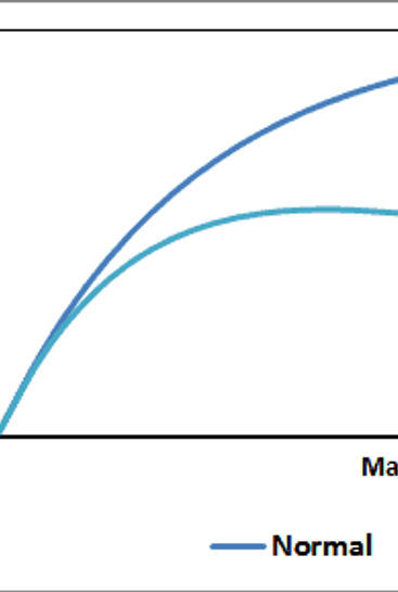 Humped Yield Curve | Moneyzine.com