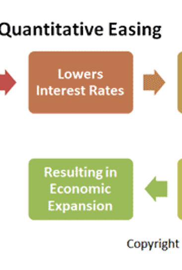 Quantitative Easing (QE) | Moneyzine.com