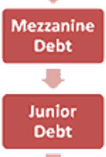 Collateralized Debt Obligations (CDO) | Moneyzine.com