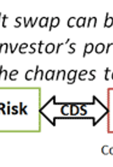 Credit Default Swaps (CDS) | Moneyzine.com