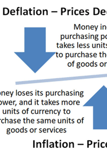 Inflation and Deflation | Moneyzine.com