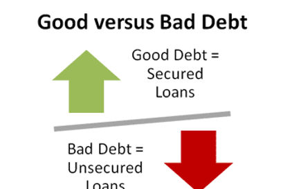 Free Credit Reports | Moneyzine.com