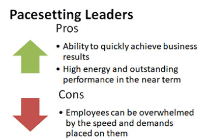 Pacesetting Leadership | Moneyzine.com